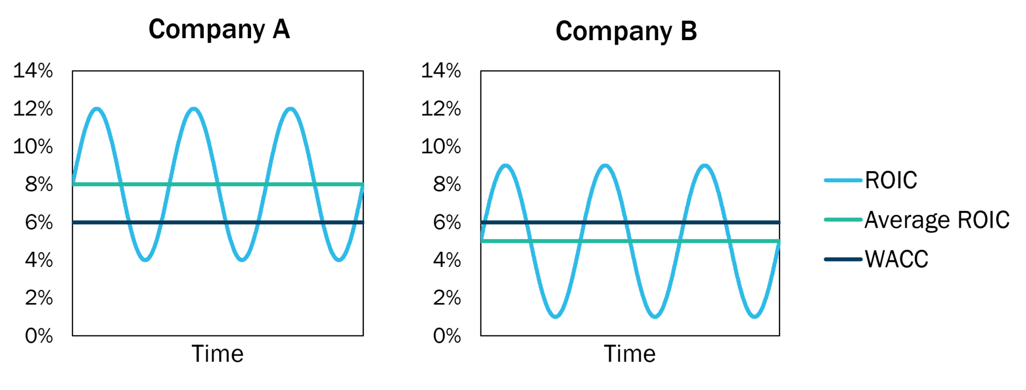How we use the ROIC metric to find attractive businesses - Boston Trust ...