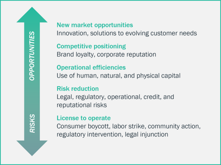 ESG Integration Case Study: Watts Water Technologies - Boston Trust Walden