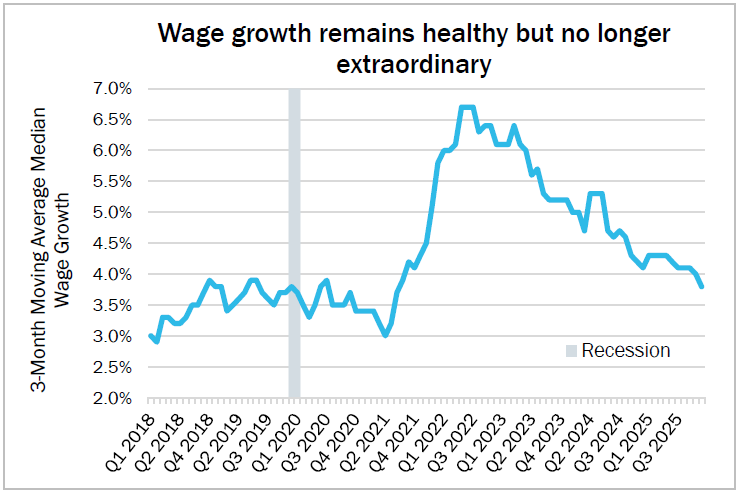 Q4 2025 Investment Commentary - Boston Trust Walden
